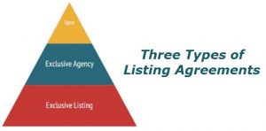 Types of listing Agreements
